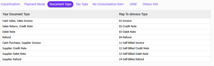 E-Invoice - TreezSoft eInvoice Onboarding and Configuration - TreezSoft Blogs